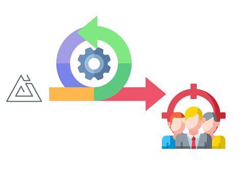 Agile Delivery Model Flexible Engagement Options For Success