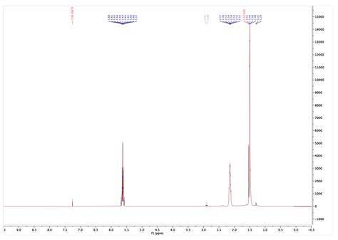 Solved 2 This Compound Has The Molecular Formula C8h14
