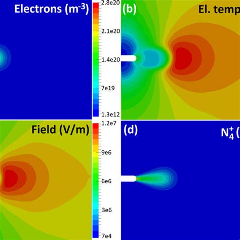 A Electron Density B Electron Temperature C Electric Field And