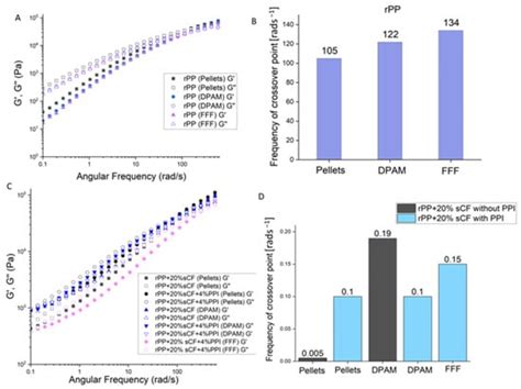 Journal Of Composites Science An Open Access Journal From Mdpi