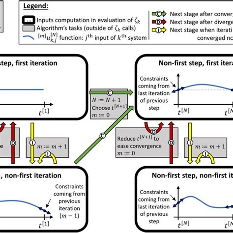 Workflow Of The Calibration Of The Inputs Visualization On A Single Download Scientific