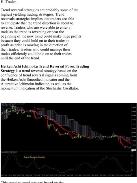 Forex Mt4 Indicators New Heiken Ashi Ichimoku Trend Reversal Forex