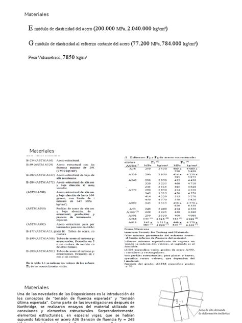 Materiales Módulo De Elasticidad Del Acero Mpa Kg Cm² Módulo De