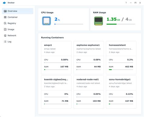 Github Maxmacstn Synology Smarthome Container Guide