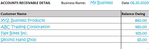 Accounts Receivable Definition Including Examples