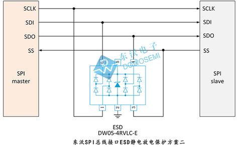 SPI总线接口ESD静电放电保护方案图杭州东沃电子科技有限公司官方网站