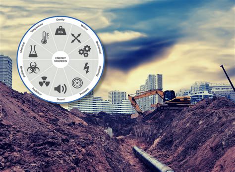 What Is The Energy Wheel