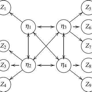 Results Obtained By The Bayesian Gaussian Copula Factor Bgcf