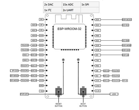 PIN Belegung ESP Deutsch Arduino Forum