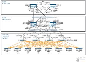 Route XP Private Network Services Feature Comparison Juniper VCF Vs