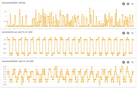 Esphome Water Pressure Sensor Do Not Get Correct Values Esphome Home Assistant Community