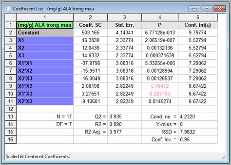 Thiết kế quy trình phân tích Alpha Lipoic Acid trong một số thực phẩm chức năng