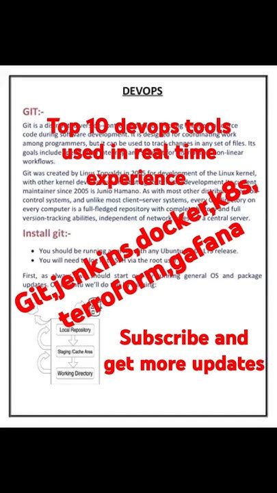 Git And Devops Tools Devopskubernetes Devops Devopscommunity Devopshandson Guides Docker
