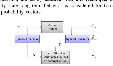 General Anomaly Detection Scheme Download Scientific Diagram