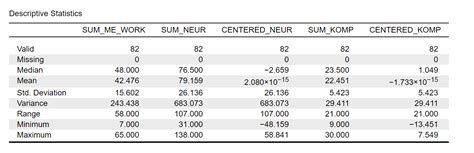 hierarchical multiple regression interaction r askstatistics