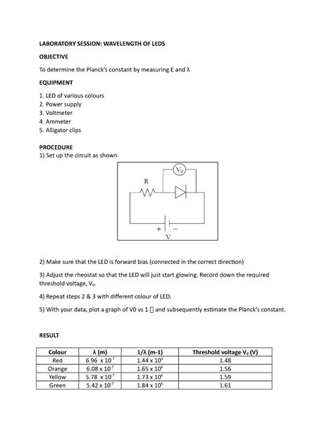 Lab Report LED Wavelength LABORATORY SESSION WAVELENGTH OF LEDS OBJECTIVE To Determine The