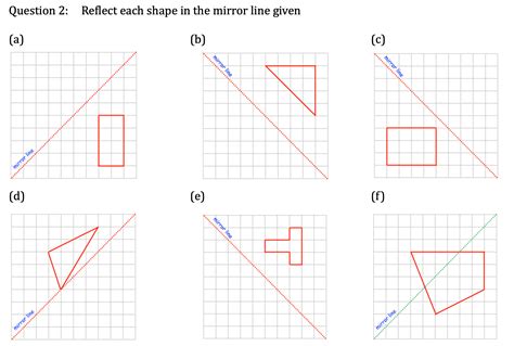 Year 8 Shape And Space 11 Transformations Maths With David