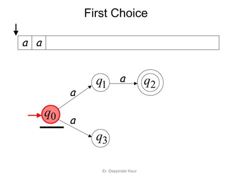 Nfa Or Non Deterministic Finite Automata Ppt