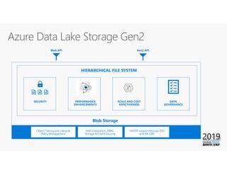 Global Azure Bootcamp 2019 Modernize Your Data Platform With Azure PPT