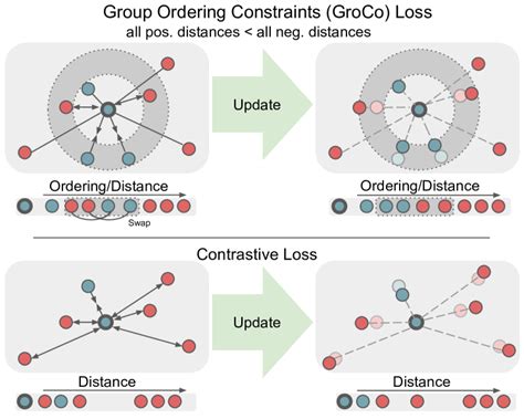 230102009 Learning By Sorting Self Supervised Learning With Group