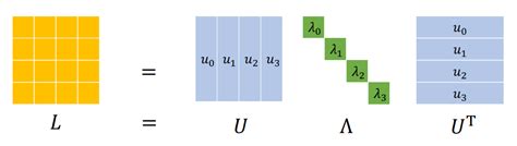 ML学习笔记 GNN CindyWen