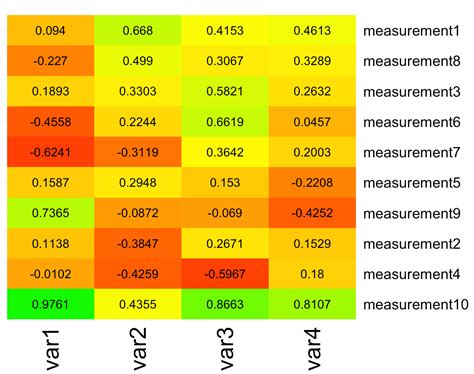 Hierarchical Clustering Its Just The Order Of Clusters By Sanchita
