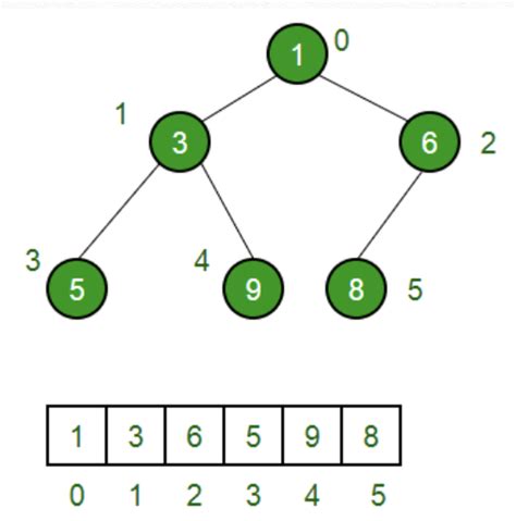 演算法圖鑑讀書筆記 — 第壹章：資料結構 下 15 佇列 Queue 16 雜湊表 Hash Table 17 By Yi Ning Medium