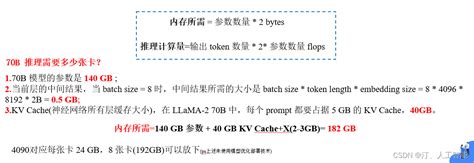 如何选择gpu显卡，带你对比a100h1004090性价比、训练推理该使用谁？人工智能汀、人工智能 Gitcode 开源社区
