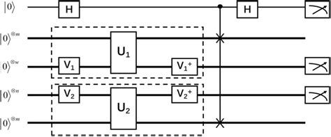 color online quantum circuit for the quantum k nearest neighbors