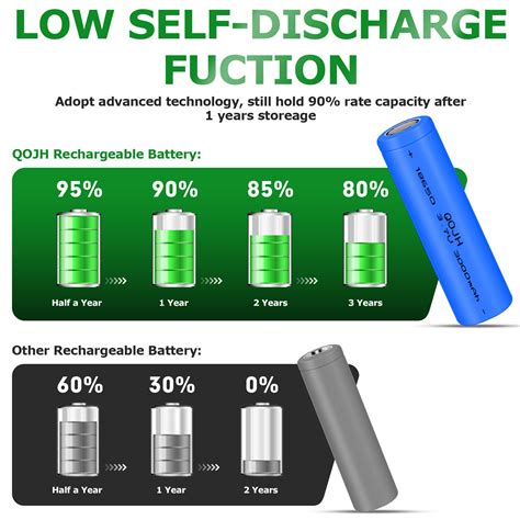 Qojh 18650 Rechargeable Battery 2pack 37v Lithium Ion