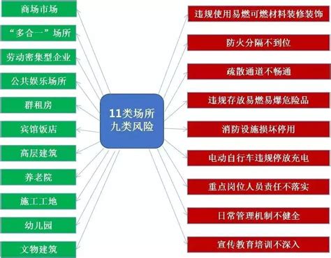 什么是三自主两公开一承诺一篇文章带您了解 消防百事通