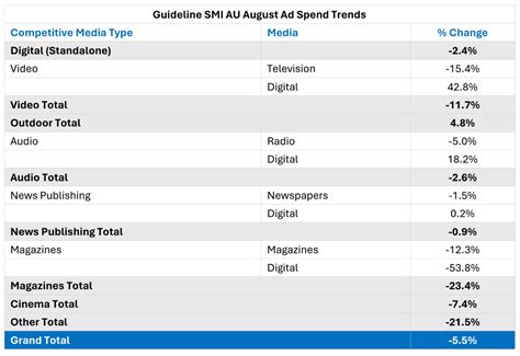 Maybe The Monthly Smi Numbers Point To A Tv Problem Rather Than A Market Problem