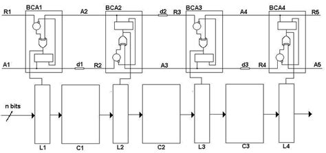 Diagrama De Un Pipeline St Download Scientific Diagram