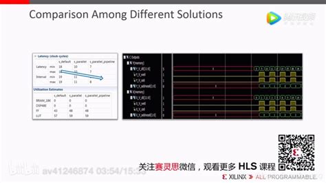 Vivado Hlshigh Level Synthesis笔记五：for循环优化vivado 仿真for循环 Csdn博客