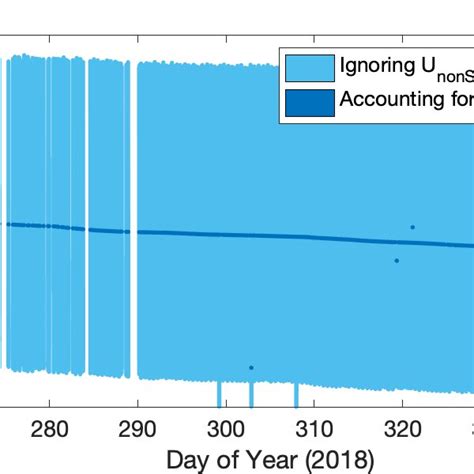 Keplerian Orbital Energy Light Blue Curve Ie Ignoring The í µí±