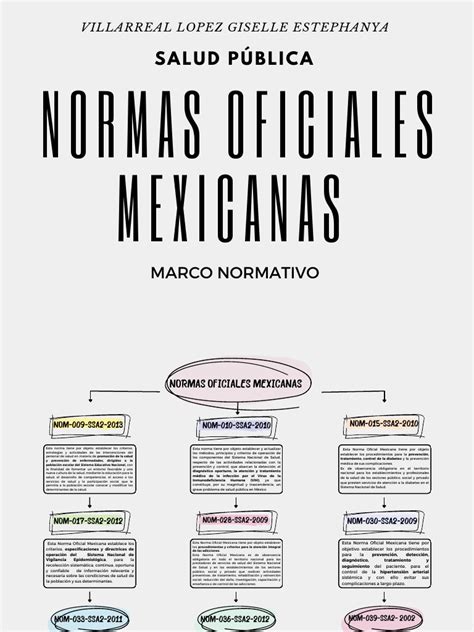 Normas Oficiales Mexicanas Que Se Usan En La Salud Publica Pdf