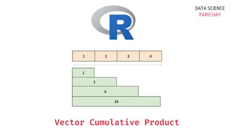 R Vector Cumulative Product With Examples Data Science Parichay