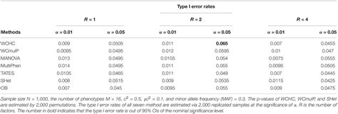 Frontiers A Novel Approach Integrating Hierarchical Clustering And Weighted Combination For