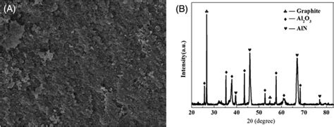 Surface Morphology And X‐ray Diffractometer Xrd Spectrum Of The Download Scientific Diagram