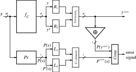 54 Error Correction Combined With Error Detection For A Parity Code