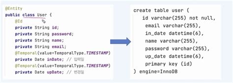 [spring] entitymanager and entitymanagerfactory