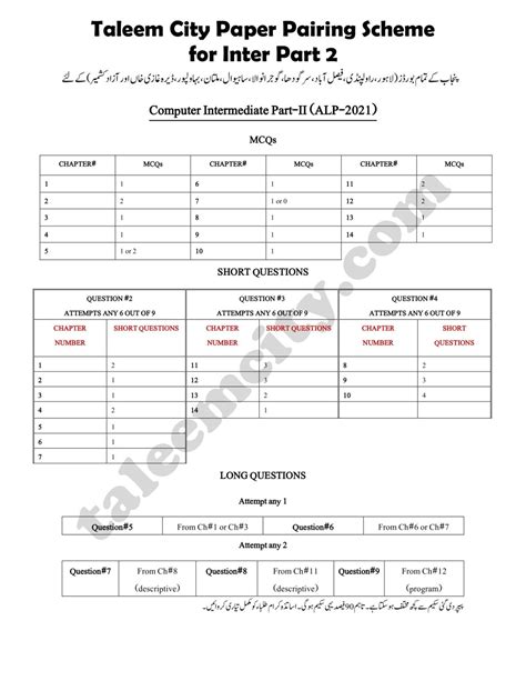 2nd Year Computer Pairing Scheme 2024 Punjab Boards