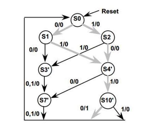 Solved The Following Is The Double Sequence Detector We Did