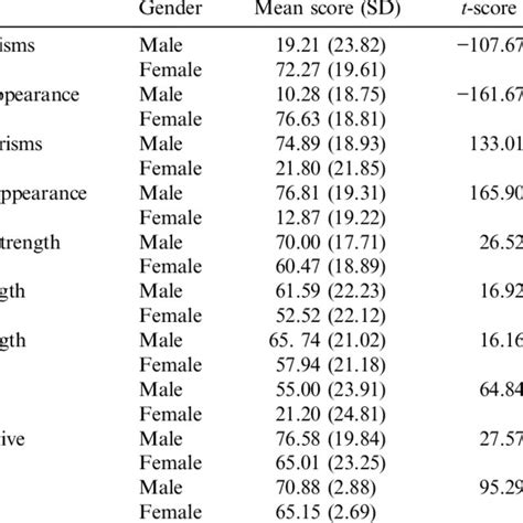 Pdf Maternal Activity During Pregnancy And Sexually Dimorphic Traits
