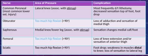 Patient Positioning Flashcards Quizlet