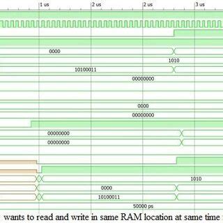 Ddr Timing Diagram Download Scientific Diagram