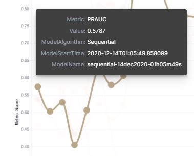 How To Hide Tooltip Of Overlapped Line Charts In Vega Lite Stack Overflow