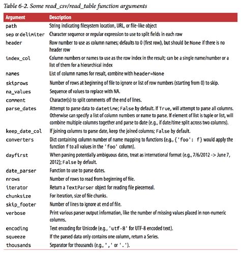 21 Data Inputoutput Io — Python Intro To Geoscience
