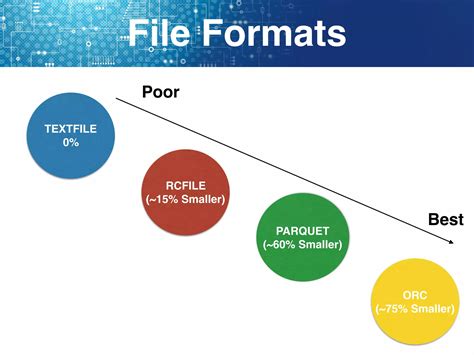 Apache Hive Ppt