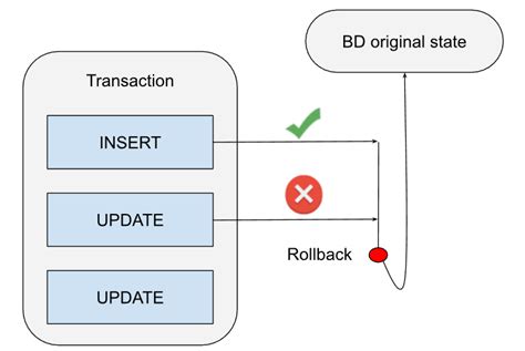 Spring Data Jpa 4 Transactions With Transactional